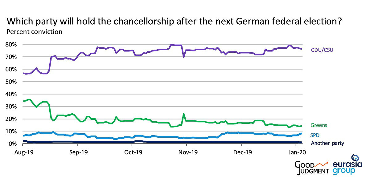 Eurasia Group | Superforecaster Fridays: Which party will hold the ...