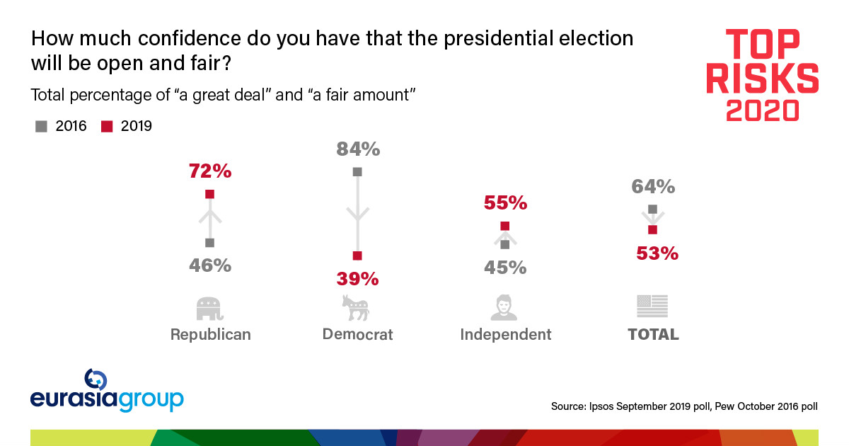 Eurasia Group | Politics in Pictures: a visual guide to our Top Risks ...