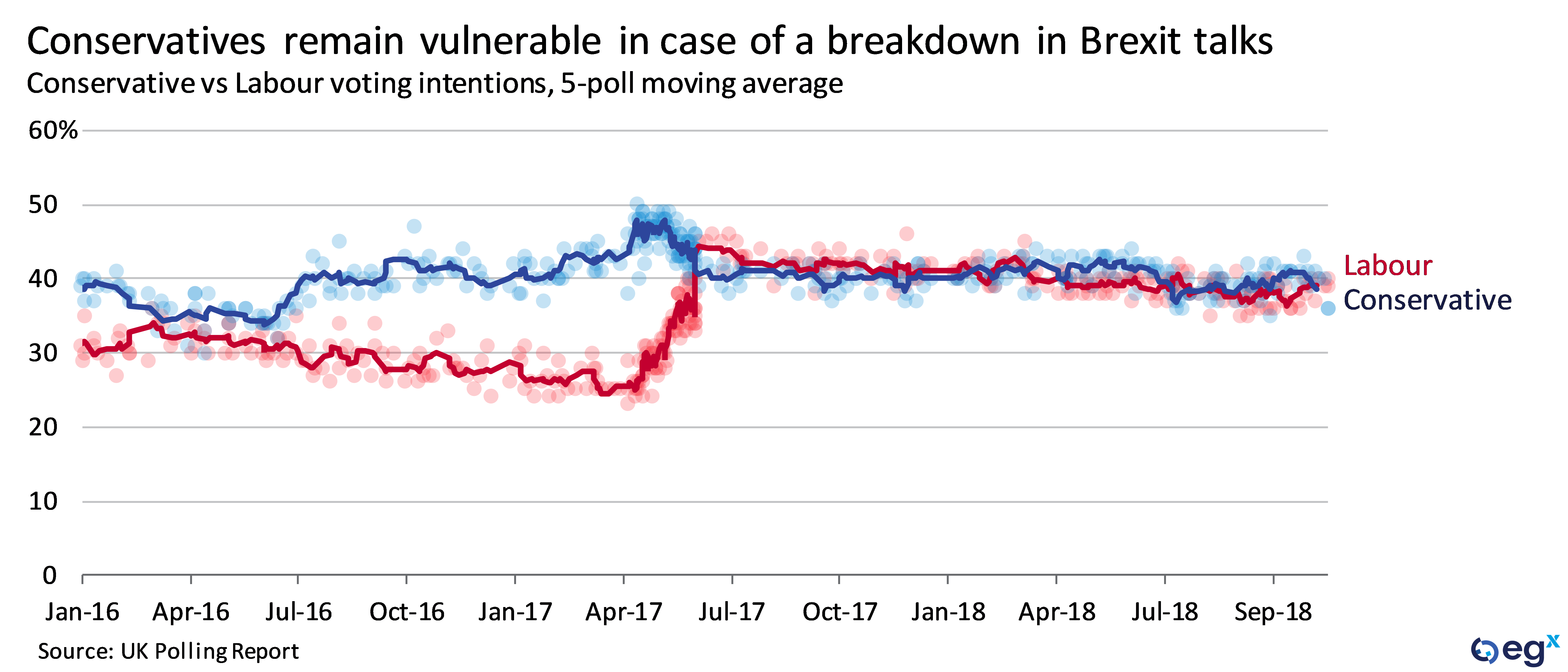 Eurasia Group | Politics in Pictures: a visual guide to Brexit