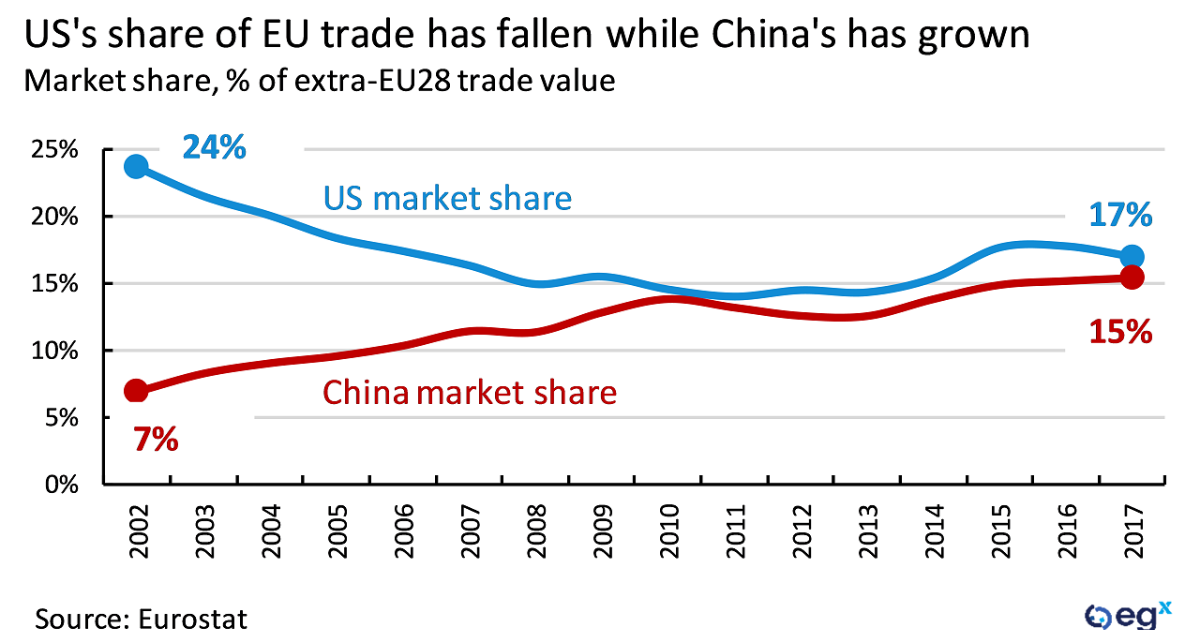 Eurasia Group | Politics in Pictures: a visual guide to european trade