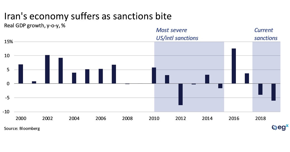 Eurasia Group | Politics in Pictures: a visual guide to US-Iran tensions