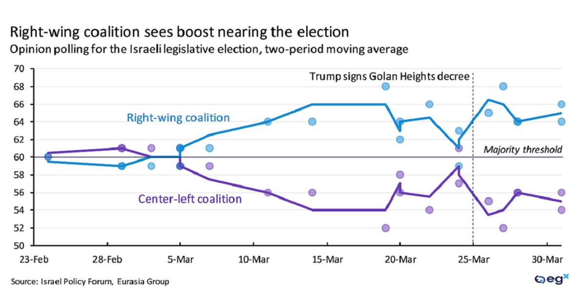 Eurasia Group | Politics in Pictures: a visual guide to Israel