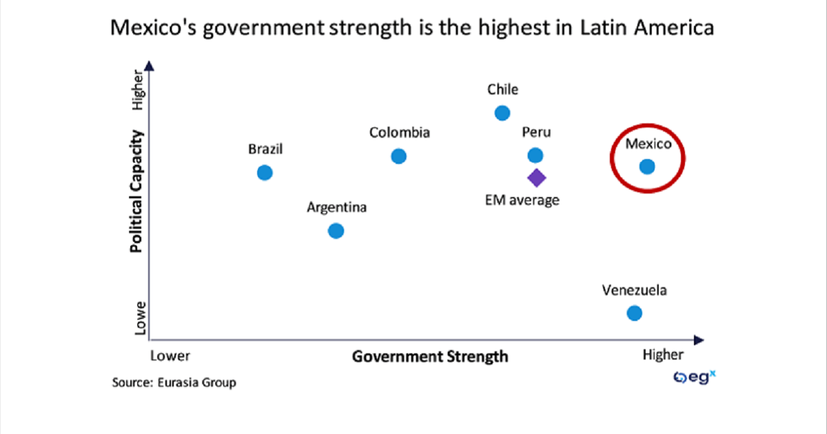 Eurasia Group | Politics in Pictures: a visual guide to Mexico
