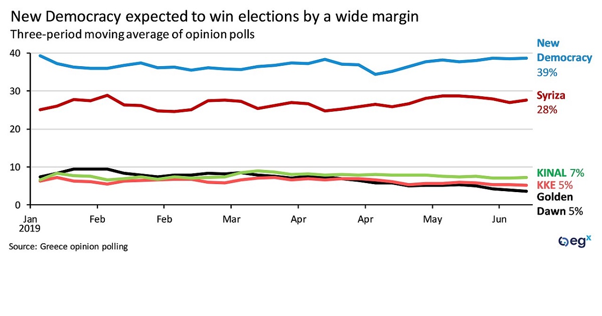 Eurasia Group | Politics in Pictures: a visual guide to Greece