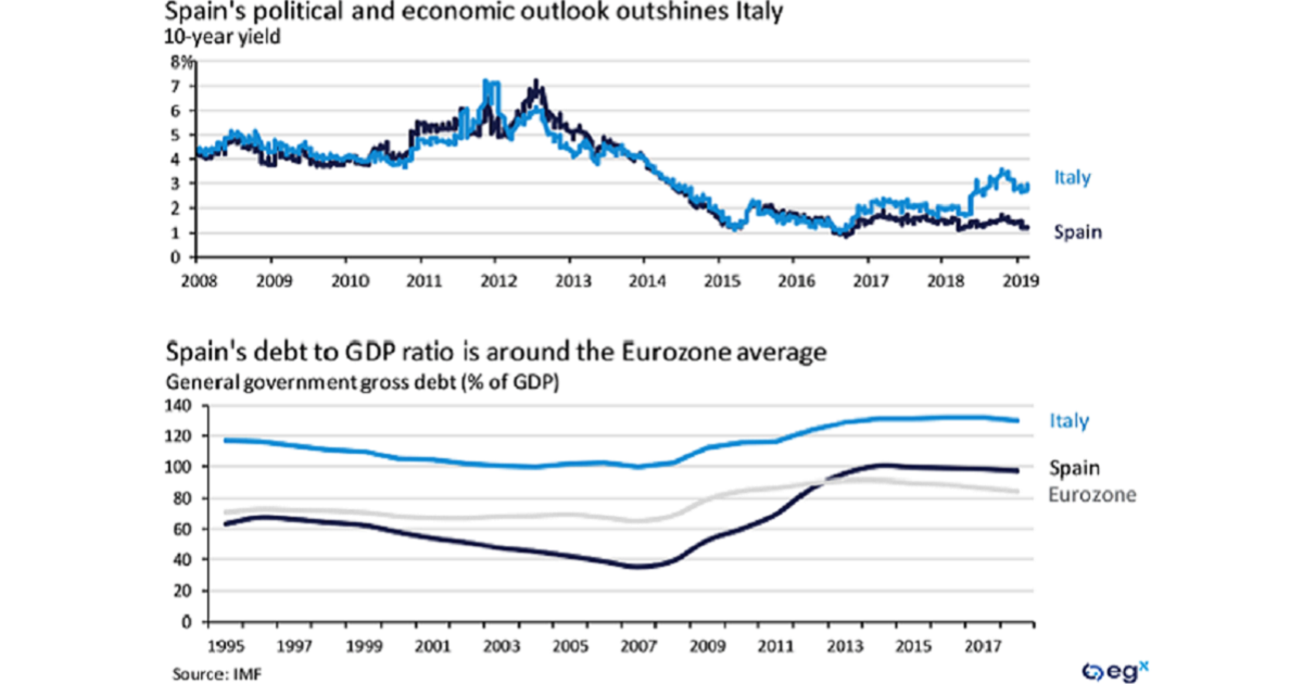 Eurasia Group | Politics in Pictures: a visual guide to Spain