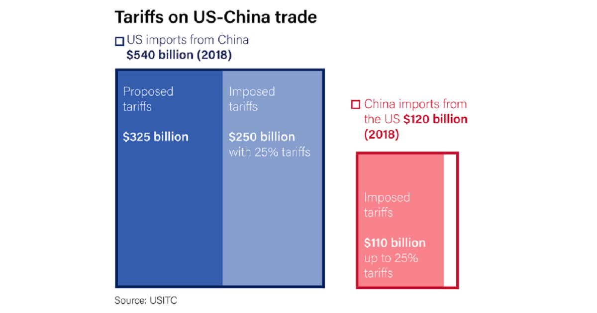 Eurasia Group | Politics in Pictures: a visual guide to US-China trade