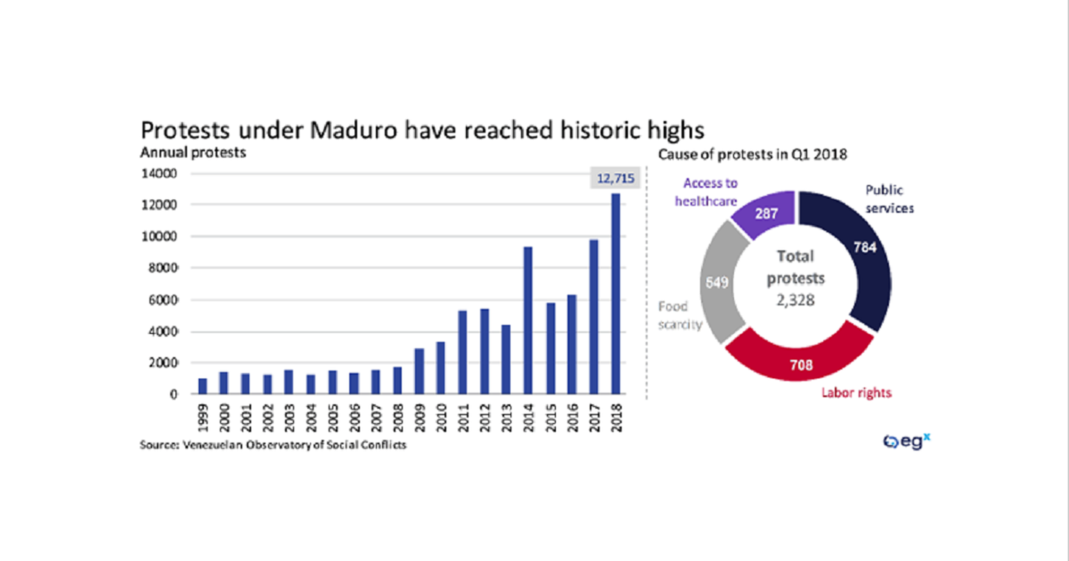 Eurasia Group | Politics in Pictures: a visual guide to Venezuela