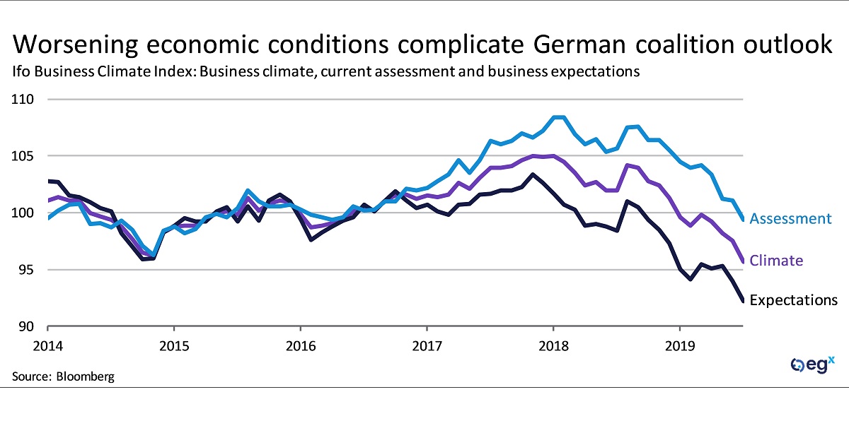 Eurasia Group | Politics in Pictures: a visual guide to Germany